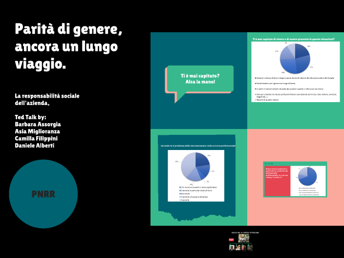 Parità di genere, ancora un lungo viaggio. by BARBARA ASSORGIA on Prezi