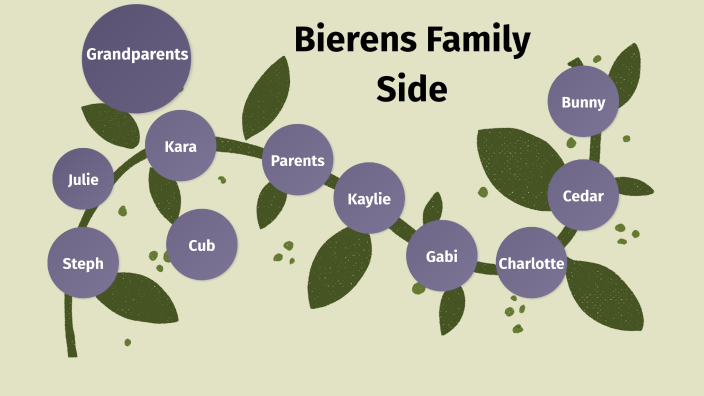 Family Tree by Kaylie Bale on Prezi