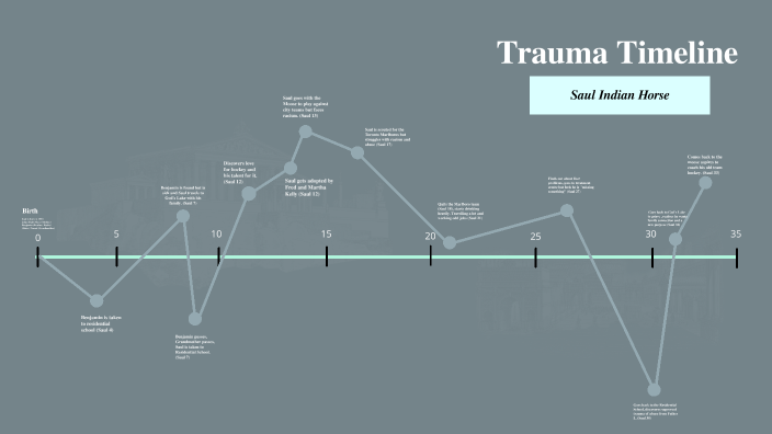 Indian Horse Trauma Line by Megan Wall on Prezi