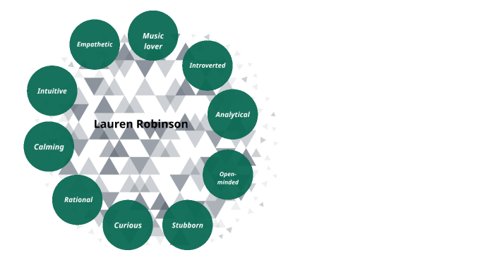 LR - Identity Map by Lauren Robinson on Prezi