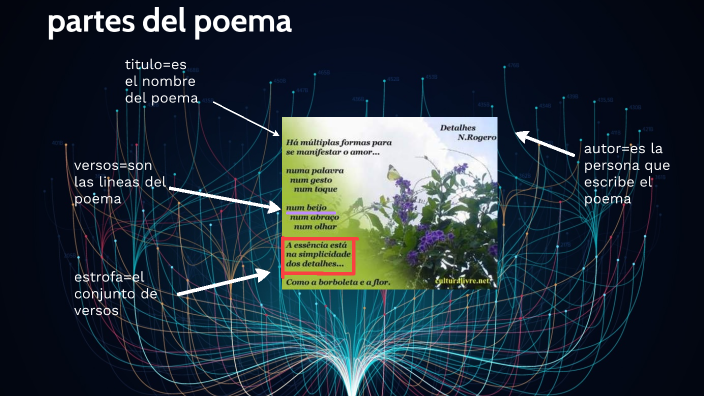 las partes del poema by Camila Valeria García Spezzia on Prezi