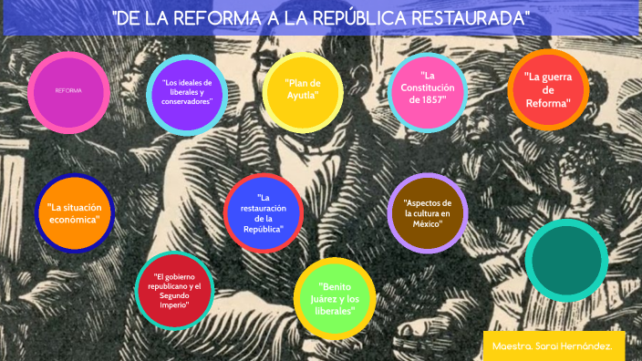 DE LA REFORMA A LA REPÚBLICA RESTAURADA by sarai hernandez on Prezi