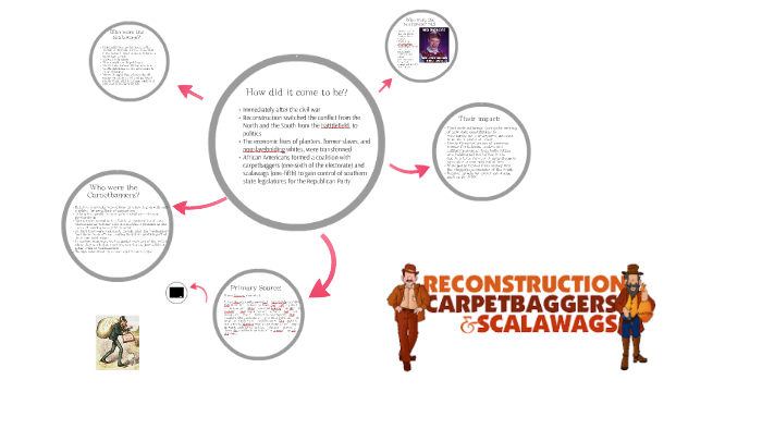 Carpetbaggers and Scalawags by Amani Khatib on Prezi