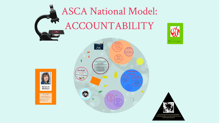 ASCA National Model Accountability by Kay Musso on Prezi