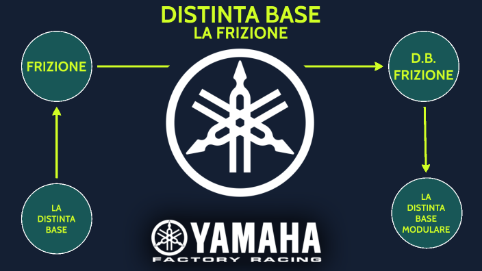 DISTINTA BASE: LA FRIZIONE by aa aa on Prezi