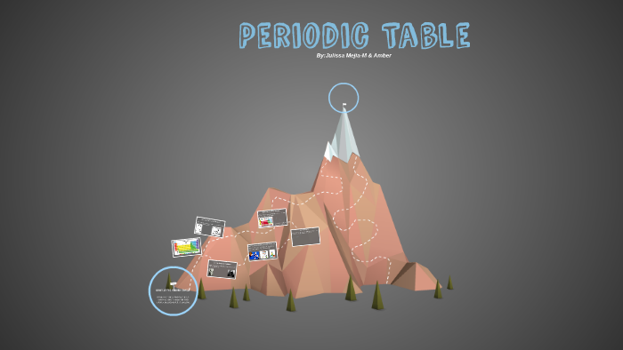 Periodic Table by Flower Power on Prezi