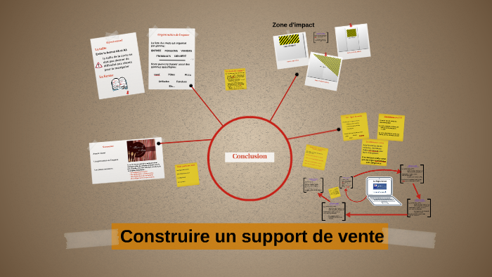 Construire un support de vente by JM FORMATION on Prezi