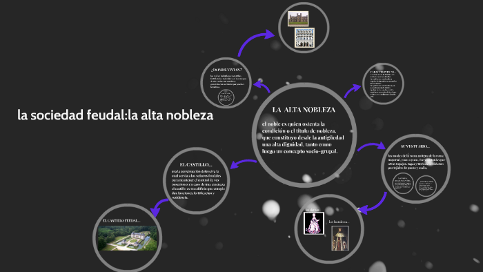 la sociedad feudal:la alta nobleza by CAMILA QUINTERO on Prezi