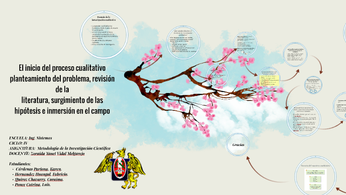 El inicio del proceso cualitativo planteamiento del problema, revisión de la literatura ...