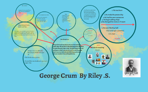George Crum - Riley by Melissa Kearns on Prezi
