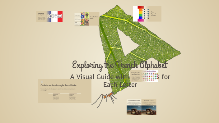 Exploring the French Alphabet by Caden Weeks on Prezi
