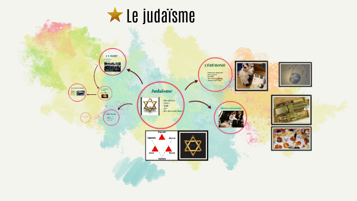 le judaisme by Anne primera on Prezi
