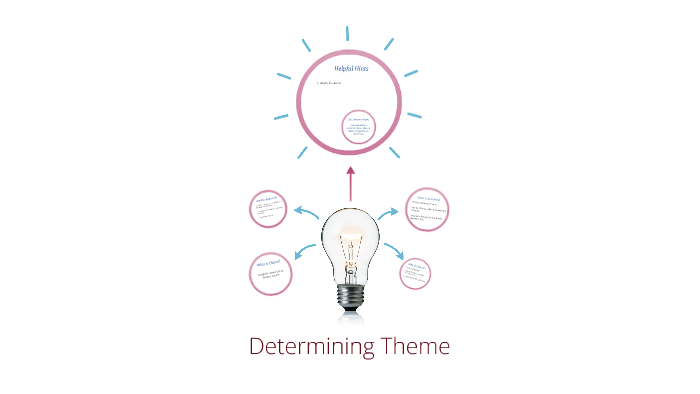 Determining Theme by Brittany Thompson on Prezi