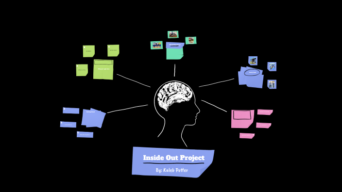 Inside out project by Kaleb Potter on Prezi