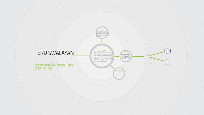 ERD SWALAYAN by alvin rivandi on Prezi