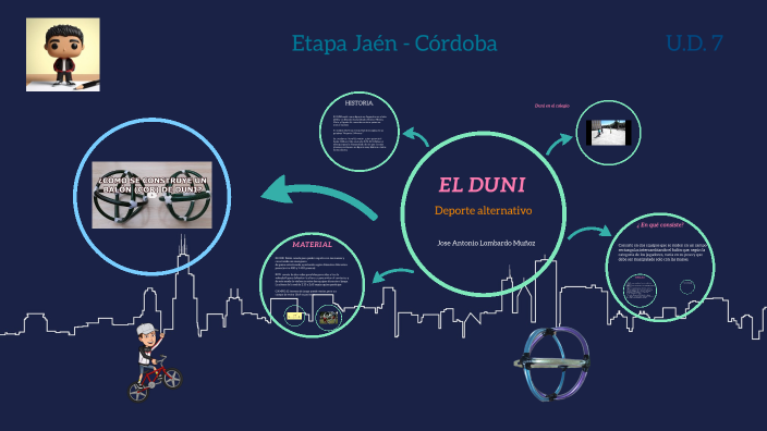 EL DUNI by José Antonio Lombardo Muñoz on Prezi