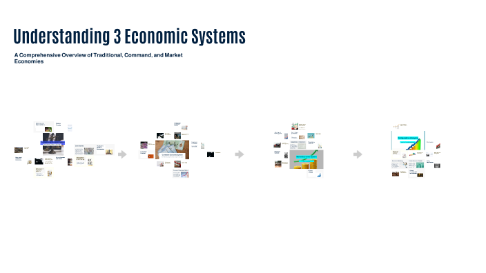 Understanding 3 Economic Systems by Анастасия Грудина on Prezi