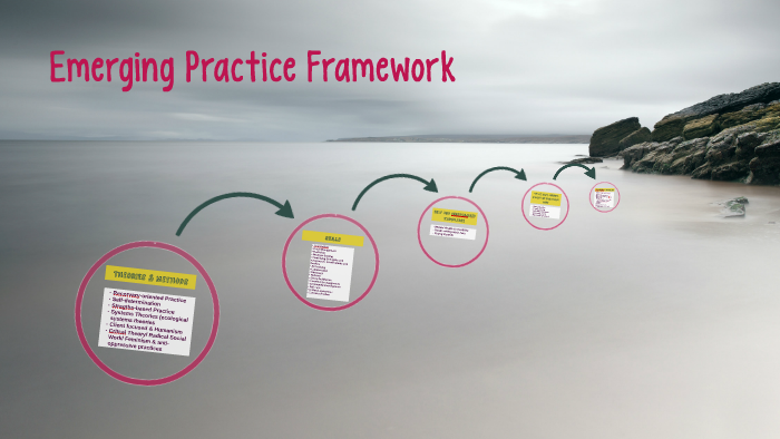 Emerging Practice Framework by Alice Dooley on Prezi