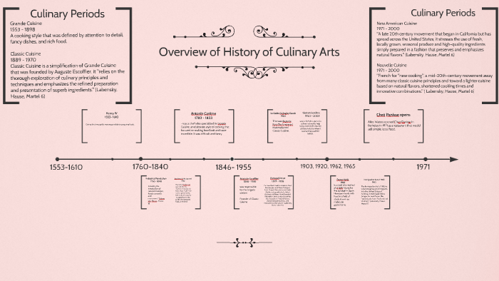 Overview of History of Culinary Arts by Maia Puno on Prezi
