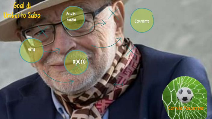 Goal di Umberto Saba by Carmine Maccarrone on Prezi