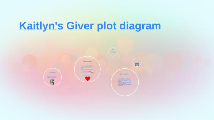 Kaitlyn's giver plot diagram by kaitlyn lewter