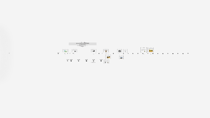 Roman Empire Timeline project by amber boren on Prezi