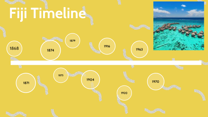 Fiji timeline by Easton Glover on Prezi
