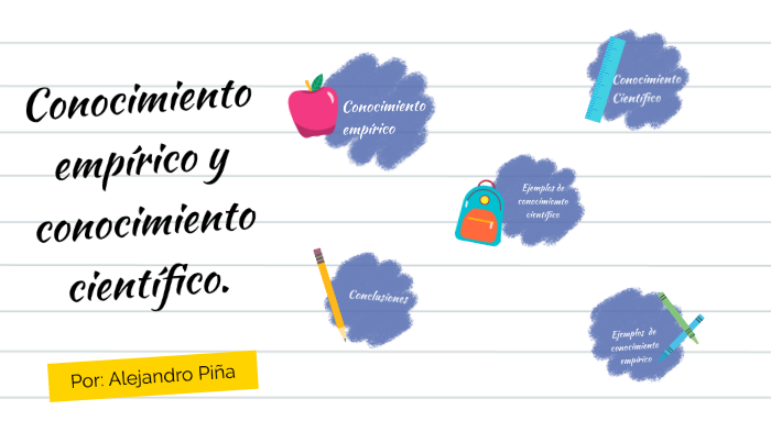 Conocimiento empírico y conocimiento científico. by zubgaris lombardo ...