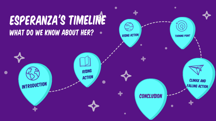 Esperanza’s Character Timeline by Christopher Parke on Prezi