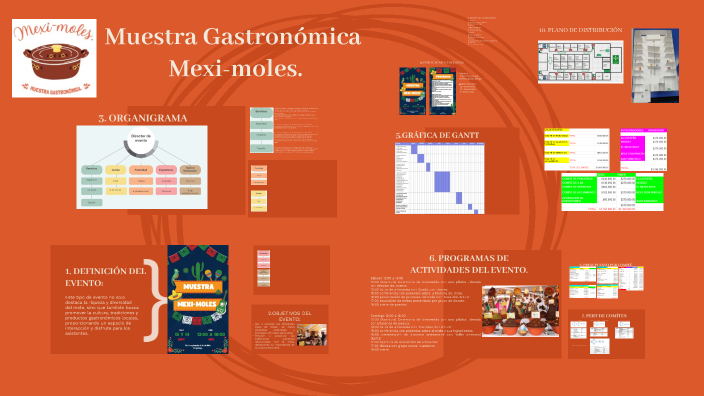 Muestra Gastronómica Mexi-moles. by ALEXIS PEREZ on Prezi