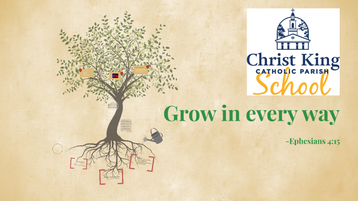 Grow In Every Way by Grace Urbanski on Prezi