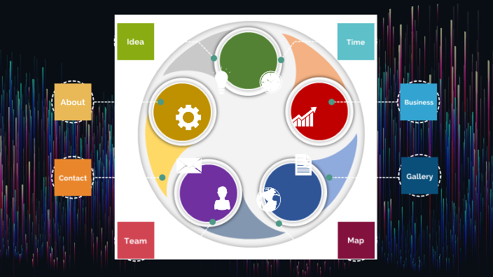 Wisdom Cycle by Sol Ledesma on Prezi