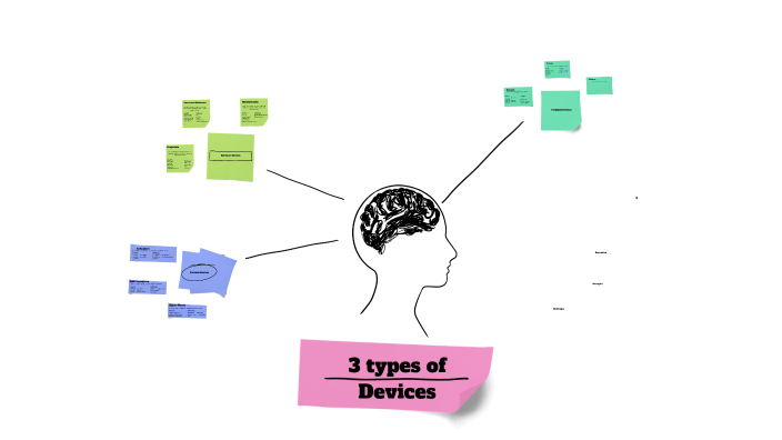 Devices for distance learning and in-person by Carmen Tuesta on Prezi