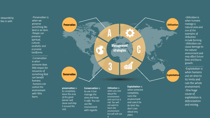 Mind Map - Valuing Landscapes and Landforms by owen fishlock on Prezi
