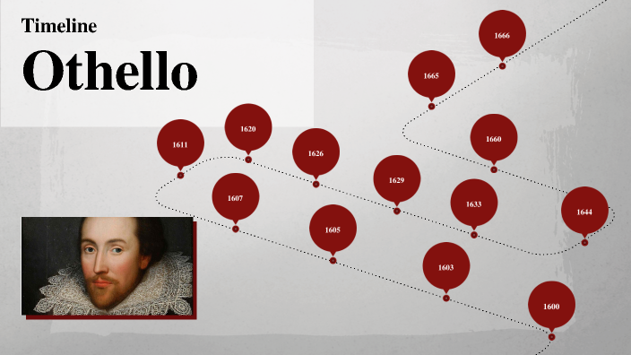 Timeline Othello by Marlone Davermann on Prezi
