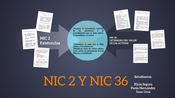 NIC 2 Y NIC 36 by Paola Hernández Vásquez on Prezi