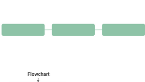 RCA Org Chart by Chris Stravitsch on Prezi Design