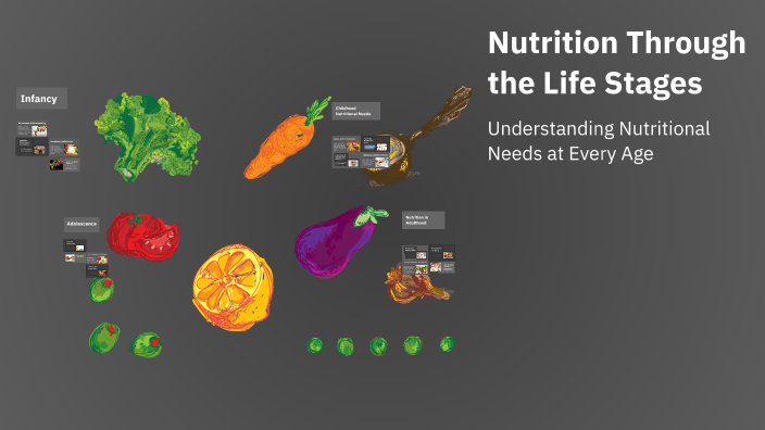 Nutrition Through the Life Stages by Sarah Watkins on Prezi