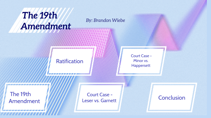 The 19th Amendment Presentation by Brandon Wiebe on Prezi