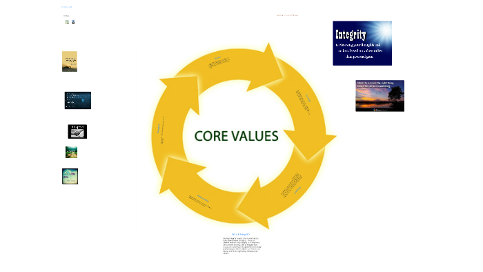 Core Value Project by Ali Sanchez on Prezi