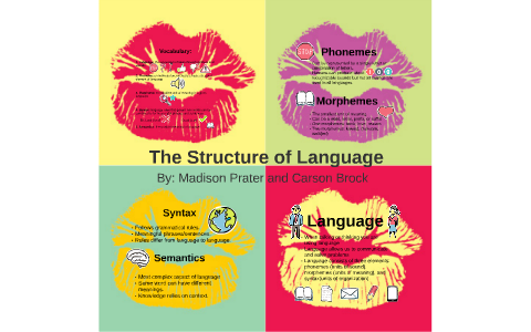 The Structure of Language by Madison Prater on Prezi
