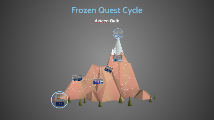 Frozen Quest Cycle by Avleen bath on Prezi