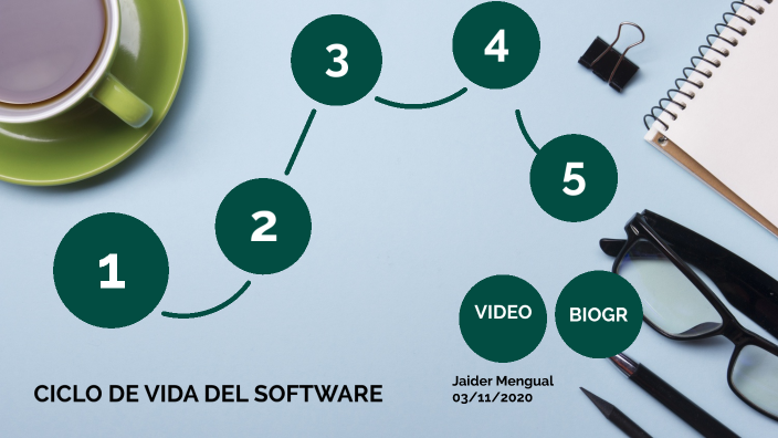 Ciclo de Vida del Desarrollo de Software by Jaider Mengual on Prezi
