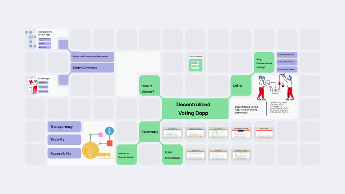 Decentralized Voting Dapp by Hidayet Achak on Prezi
