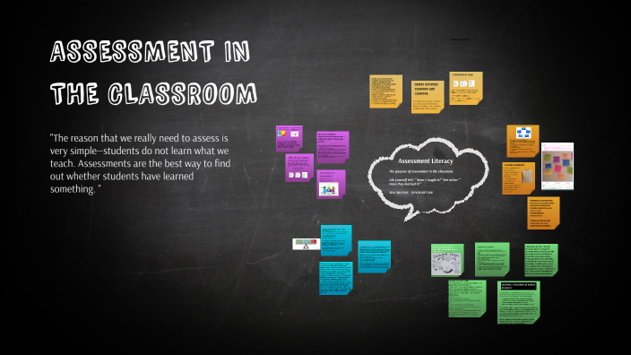 ASSESSMENT IN THE CLASSROOM by Molly Elliott on Prezi