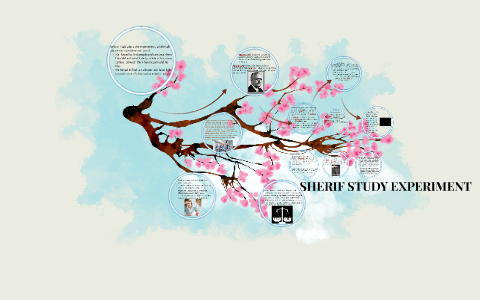 SHERIF STUDY EXPERIMENT by Tuğçe Çetin on Prezi