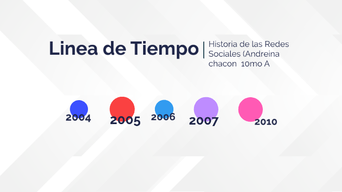 historia de las redes sociales by Añomio Robecon on Prezi