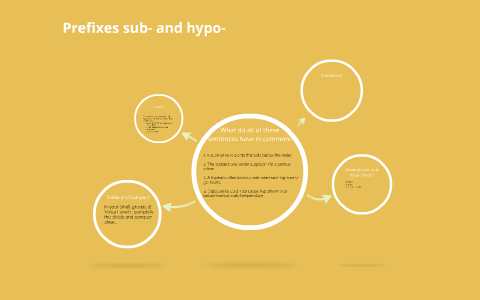 Prefixes sub- and hypo- by Megan Sprangers on Prezi