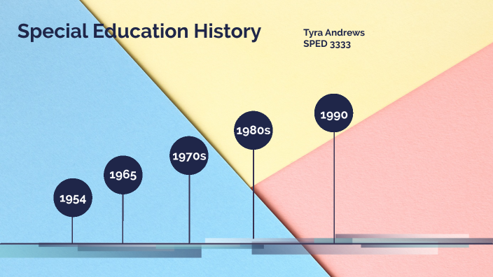 SPED Timeline by Tyra Andrews on Prezi