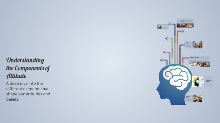 Understanding the Components of Attitude by gaurav chouhan on Prezi